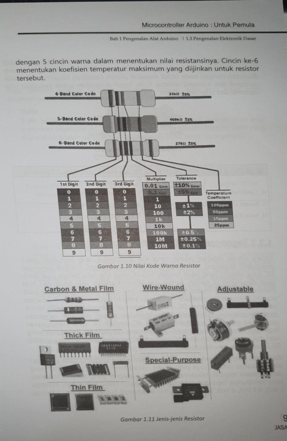 1. Pengenalan Microcontroller Arduino | PROACTIVE EDUCATION
