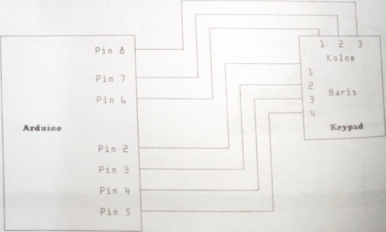 14. Pembelajaran Mengenai dasar Keypad pada Arduino