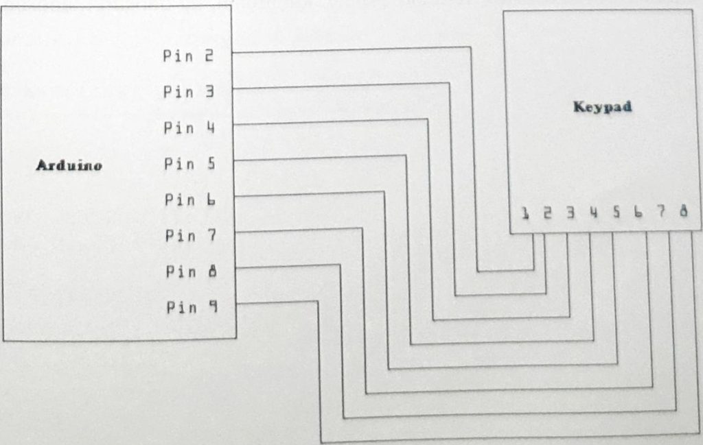 14. Pembelajaran Mengenai dasar Keypad pada Arduino