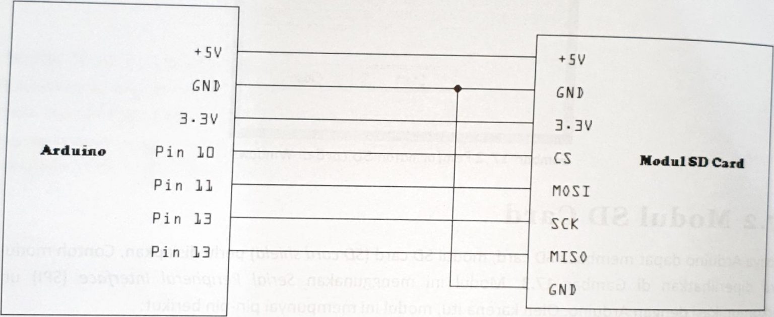 17. Pembelajaran tentang SD card di Arduino