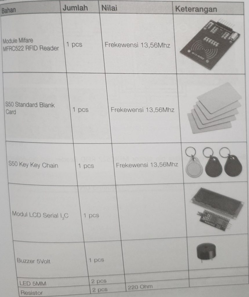 10. Proyek Kendali Jarak jauh dengan Arduino