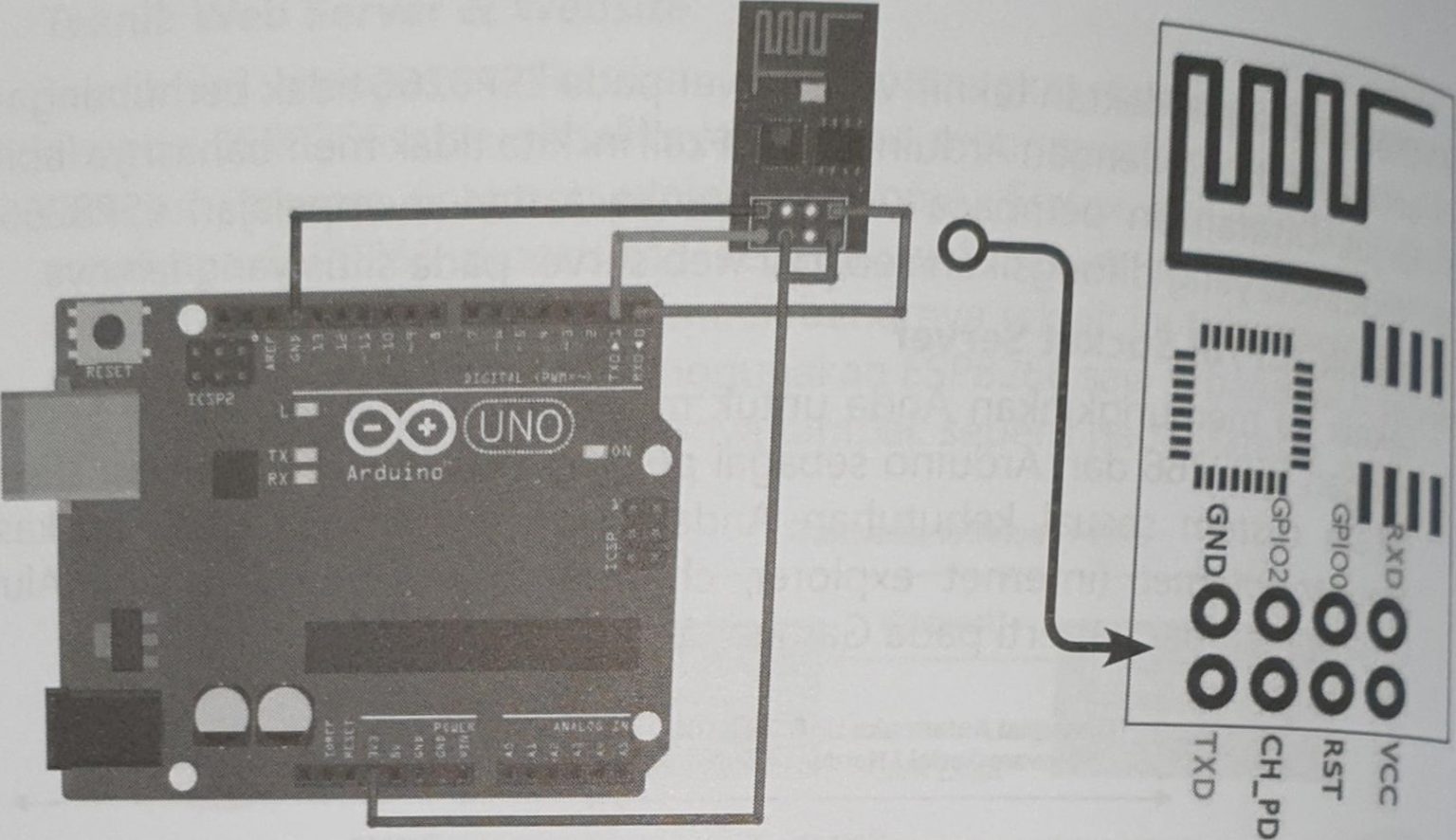 10. Proyek Kendali Jarak jauh dengan Arduino