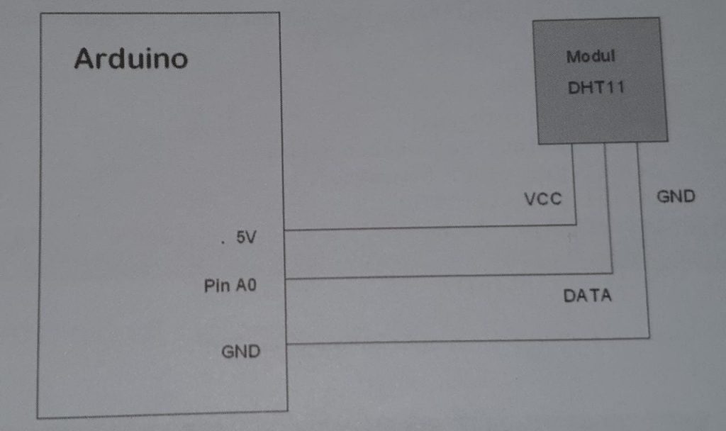 4. Dasar Penggunaan Sensor DHT11dan SD Card