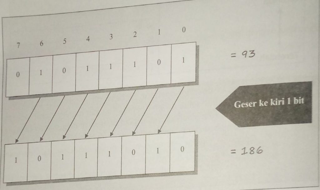 1 Pengenalan Microcontroller Arduino Dan Pemrograman