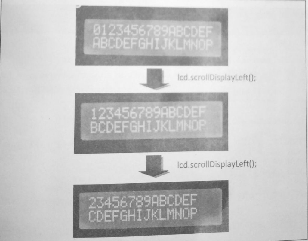 5. Cara Penyajian Informasi dengan LCD | PROACTIVE EDUCATION